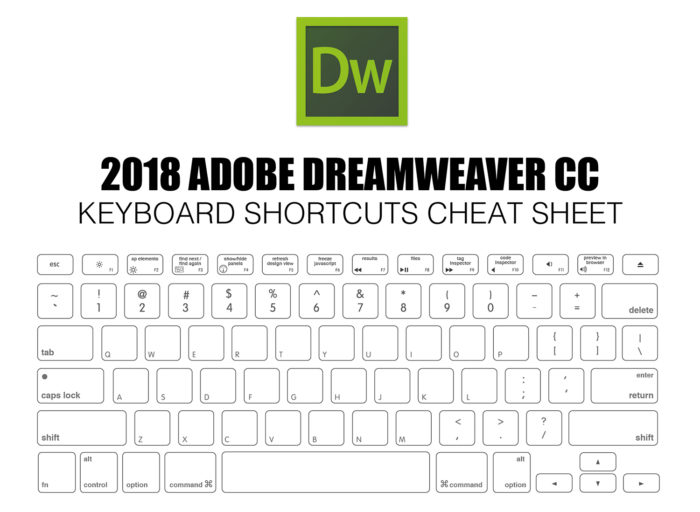 2018 Adobe Dreamweaver Keyboard Shortcuts Cheat Sheet - Make A Website Hub