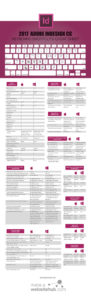 2025 Adobe InDesign CC Keyboard Shortcuts Cheat Sheet - Make A Website Hub