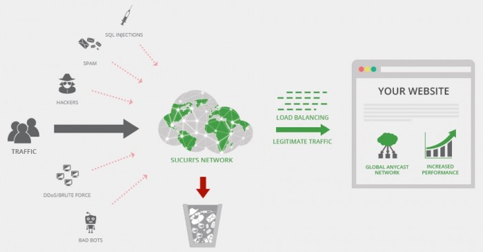 WordPress Security: An Introduction to Hardening WordPress - Make A Website Hub