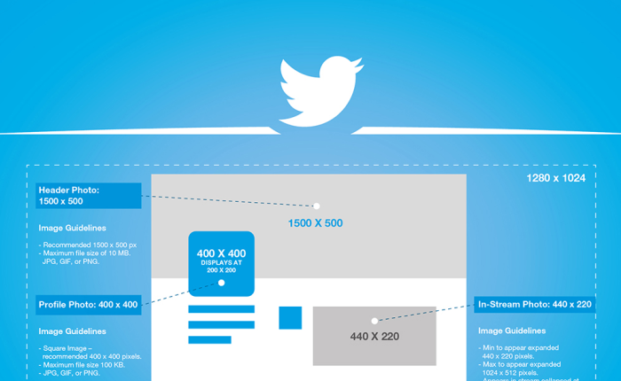 A 14-point Checklist for a SEO-happy Website Launch - Make A Website Hub