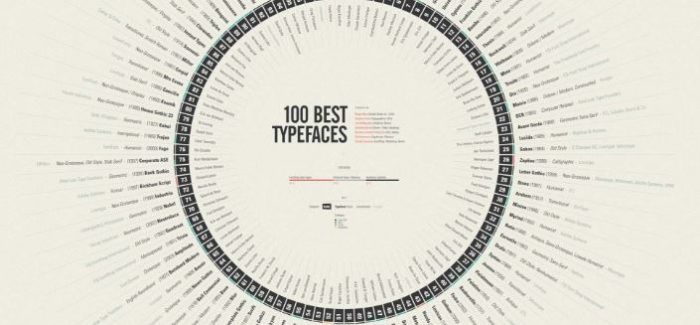 A Collection Of The Best Infographics Ever - 2025 Edition - Make A ...