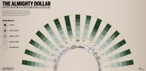 A Collection Of The Best Infographics - 2023 Edition Ever - 2023 ...