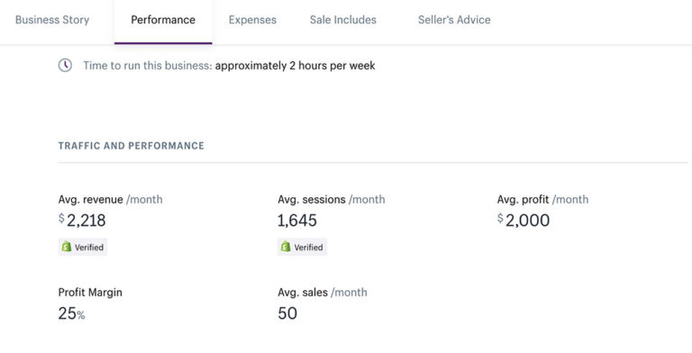 How to Buy a Shopify Ecommerce Store - 2024 - Guide To Using Shopify ...