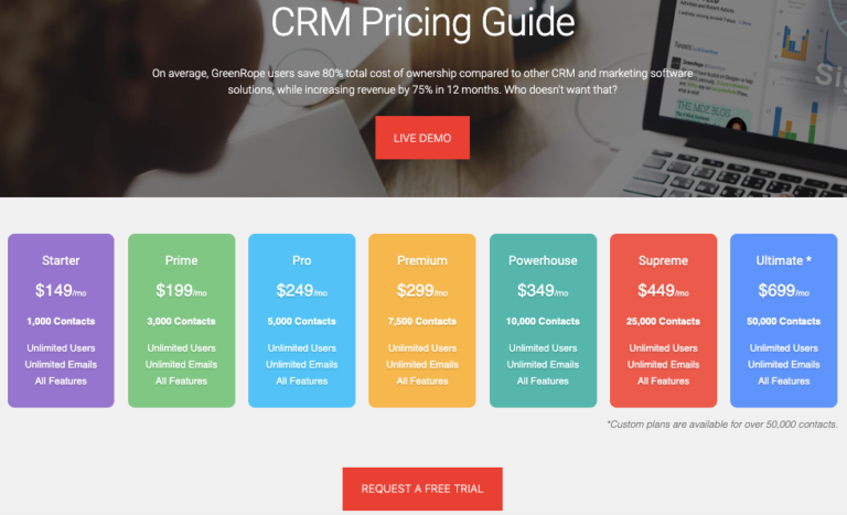 GreenRope’s Lars Helgeson On Taking Command, Creating Demand and Being ...