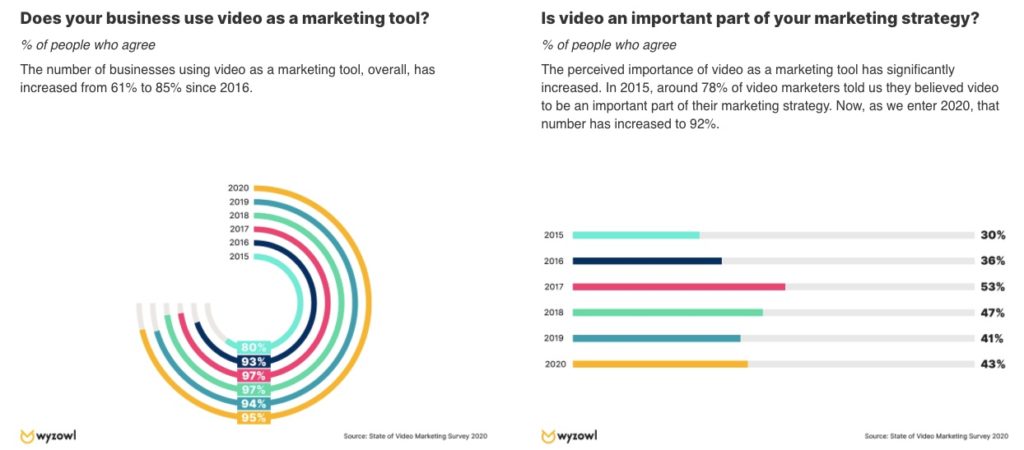 Growth Cave’s Lucas Lee-Tyson Interview on Advertising